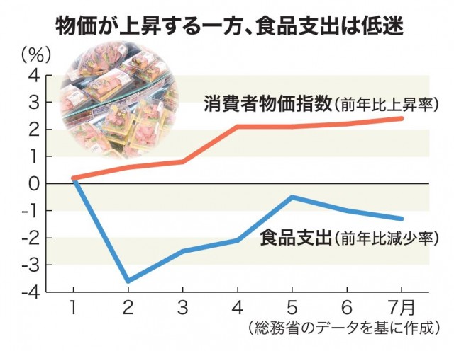 【特集】 一人勝ちする時代とおっしゃっているが、状況がそうでも日本の経済が衰退している気がしてならないんですけど・・・。 時事ネタおもしろオリジナルブログ